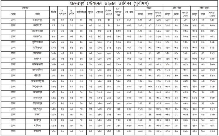 Dhaka Train Station Schedule, Ticket Price, Time Table, Booking