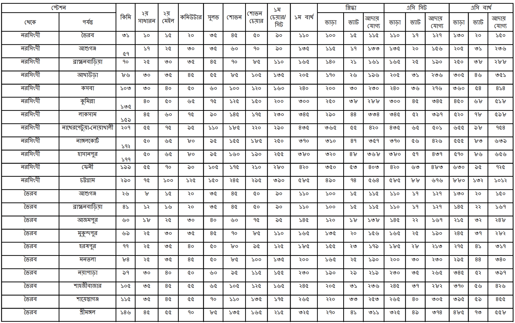 Narsingdi Train New Schedule, Ticket Price, Time Table, Booking | Minciter
