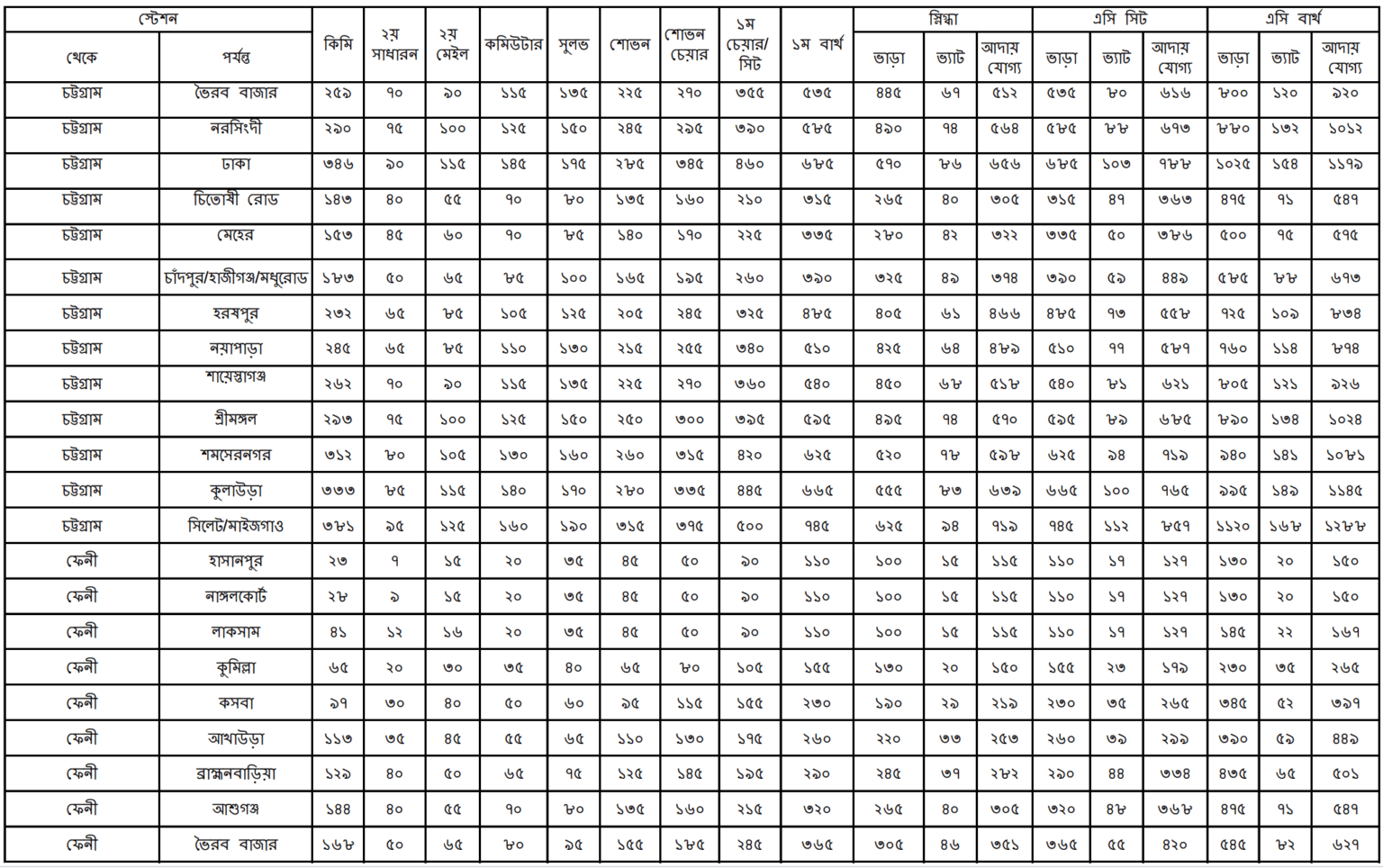 Chattogram / Chittagong Train Station Schedule, Ticket Price, Time ...
